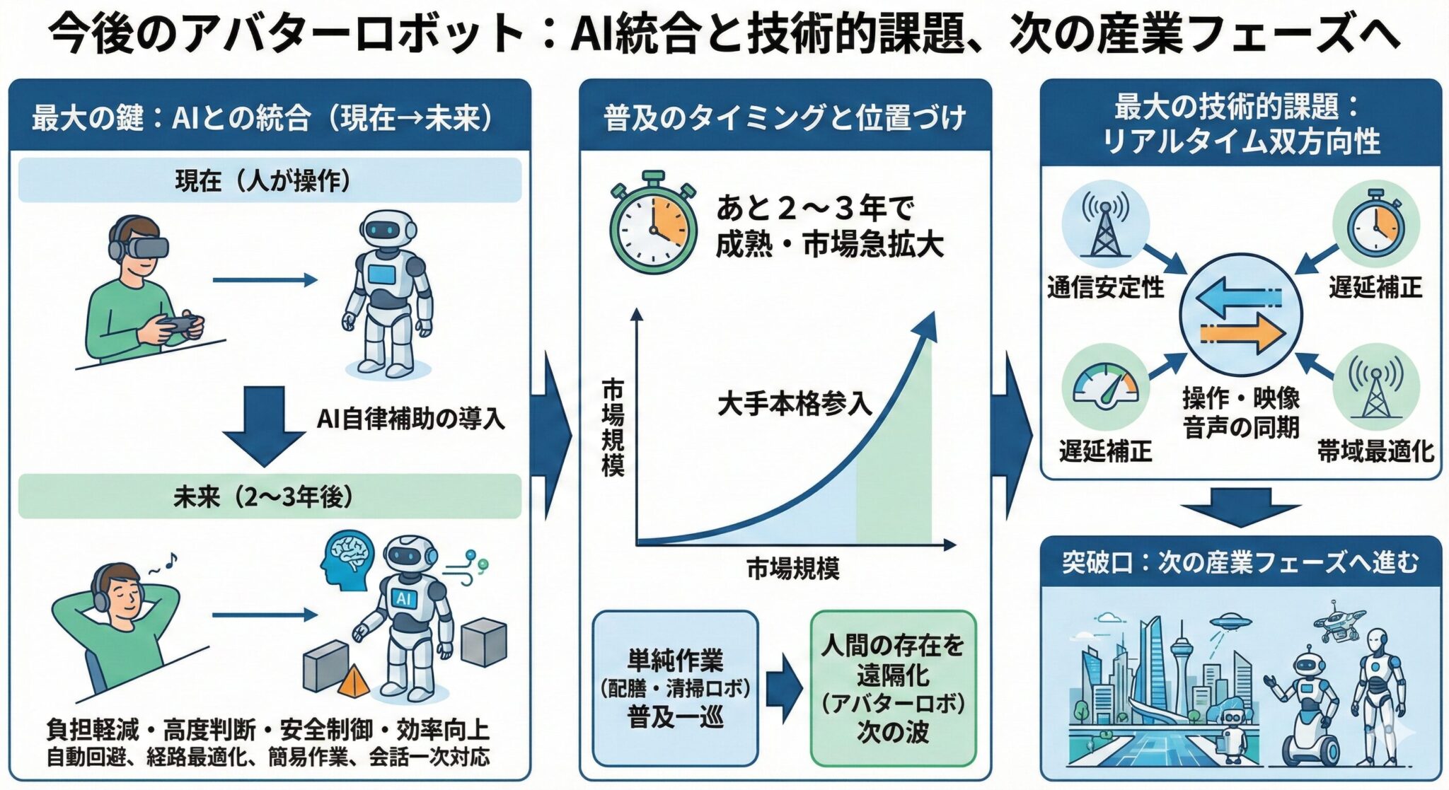 アバターロボットの国内動向まとめ（2025年版） - iPresence